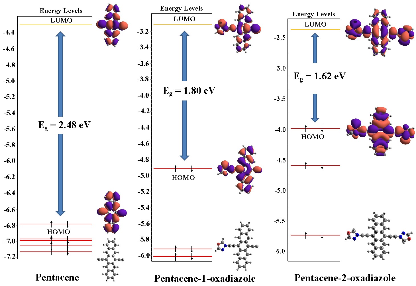 New donor materials for bulk-heterojunction solar cells | Mustafa ...